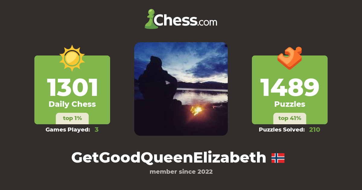 GetGoodQueenElizabeth - Chess Profile - Chess.com