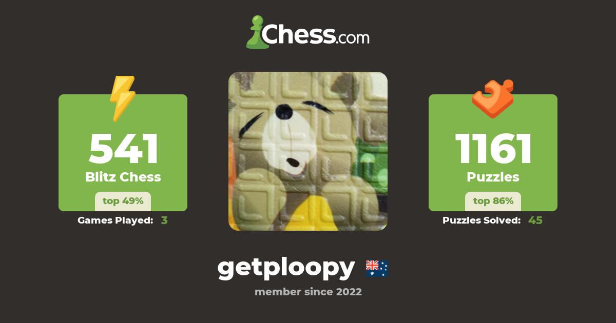 getploopy - Chess Profile - Chess.com