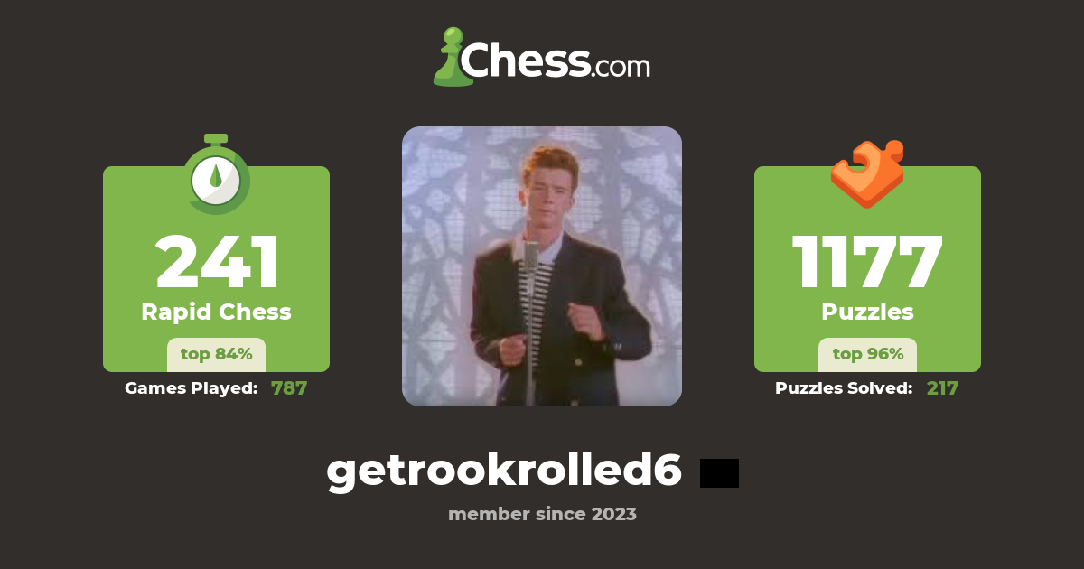 Getrookrolled6 Chess Profile Chess