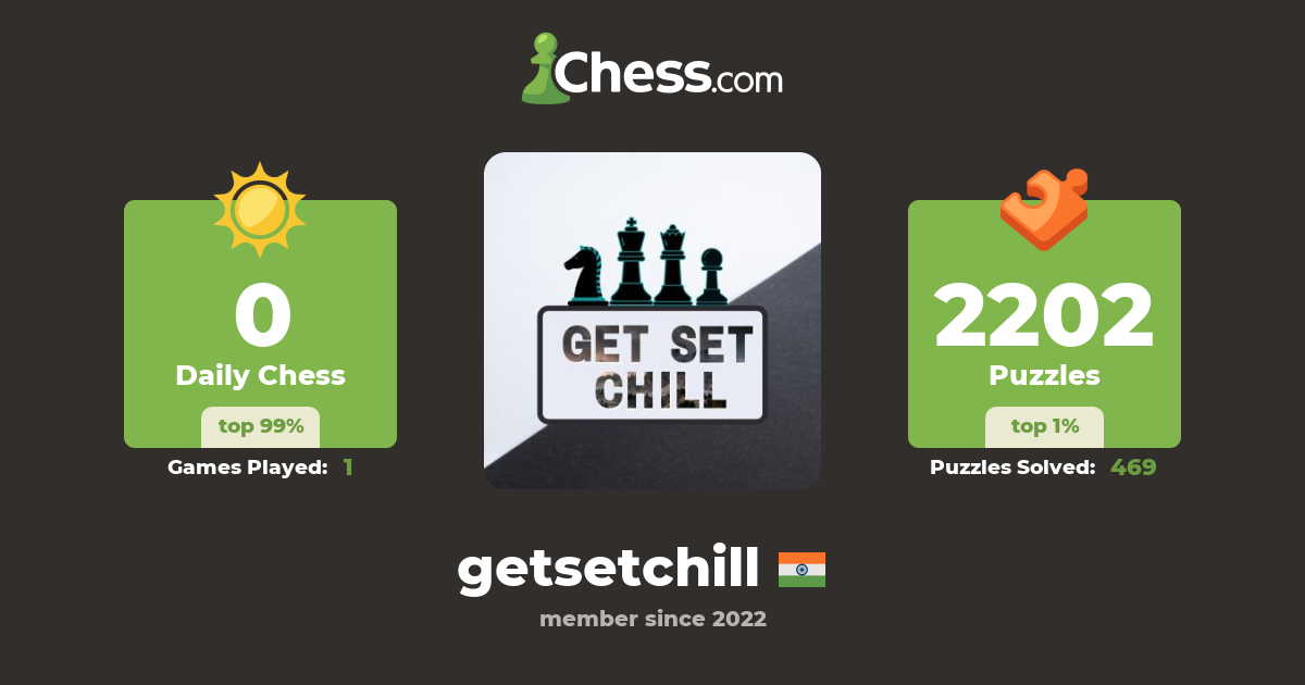 Get Set Chill (getsetchill) - Chess Profile - Chess.com