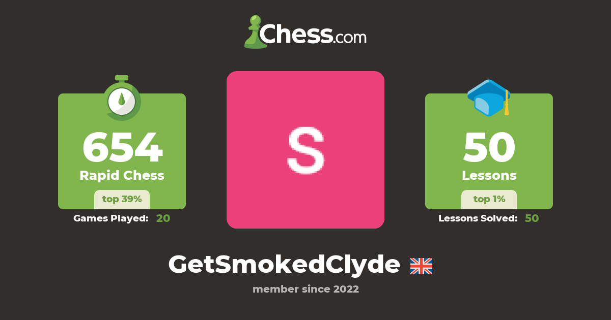 sadasd fasds (GetSmokedClyde) - Chess Profile - Chess.com