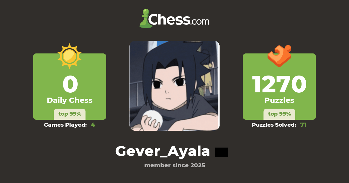 Gever_Ayala - Chess Profile - Chess.com