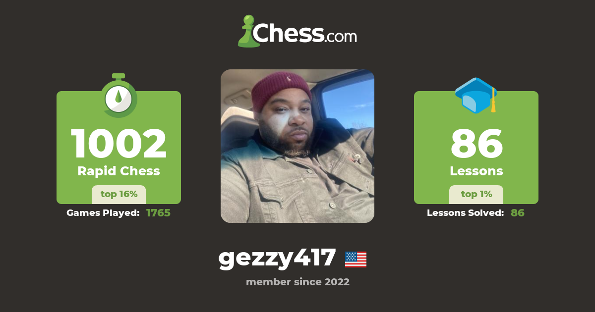 gezzy417 - Chess Profile - Chess.com