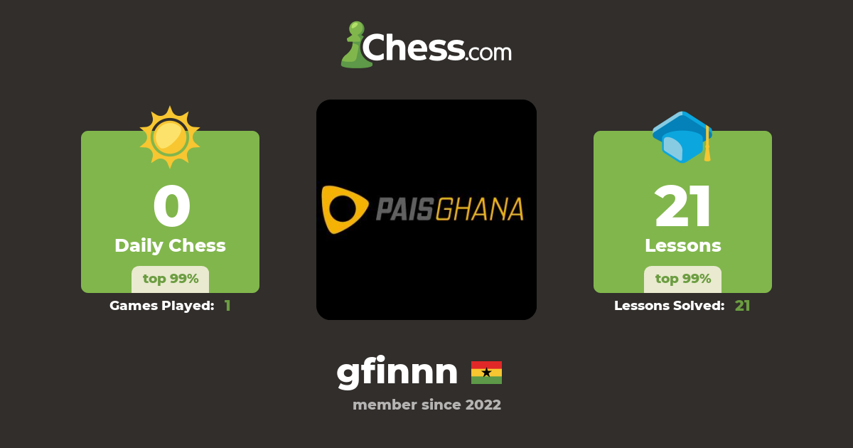 gfinnn - Chess Profile - Chess.com