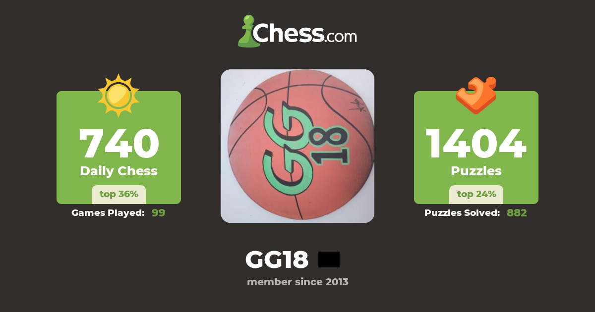Guillaume GIRARD (GG18) - Chess Profile - Chess.com