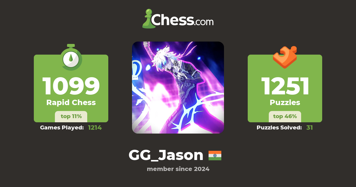 GG_Jason - Chess Profile - Chess.com