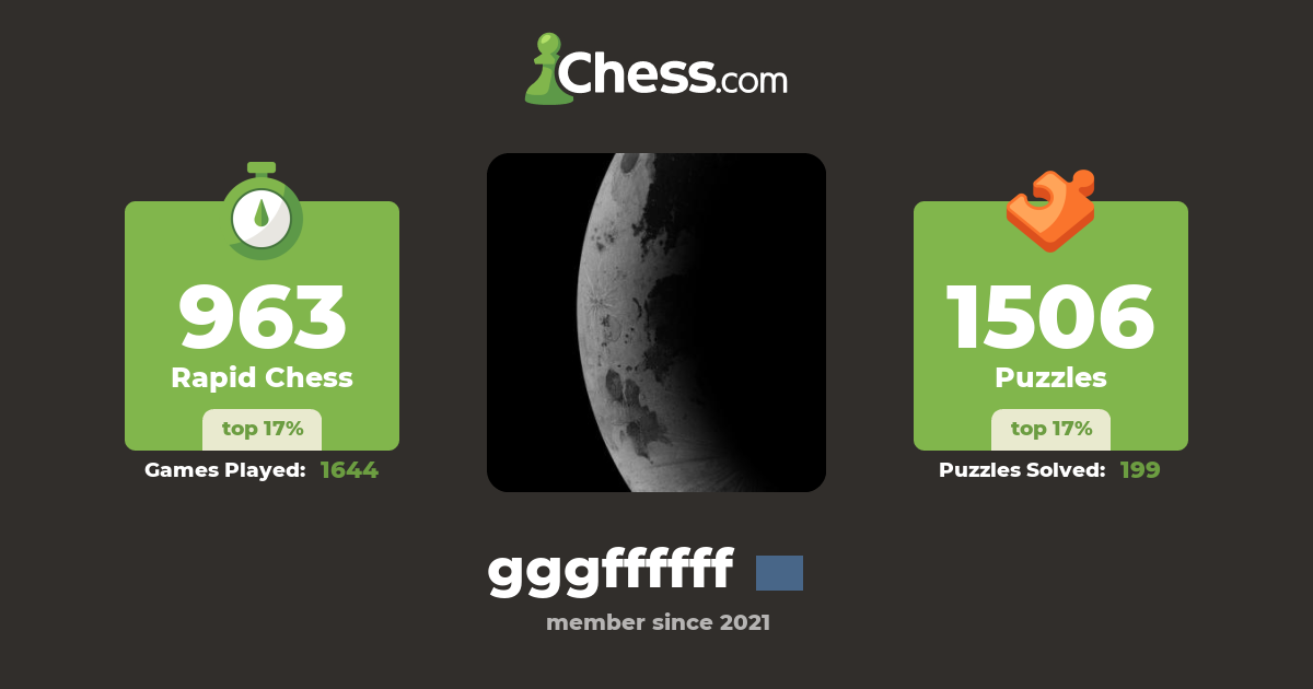 Денис (gggffffff) - Chess Profile - Chess.com