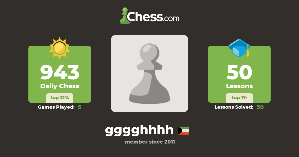 gggghhhh - Chess Profile - Chess.com