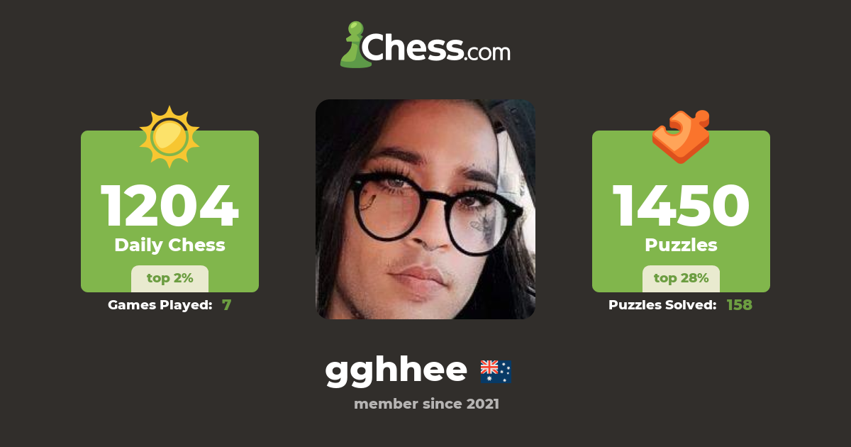 gghhee - Chess Profile - Chess.com