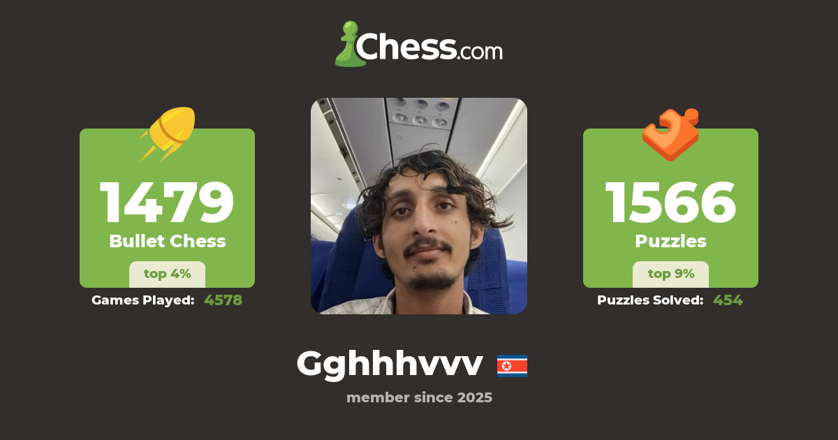 Gghhhvvv - Chess Profile - Chess.com
