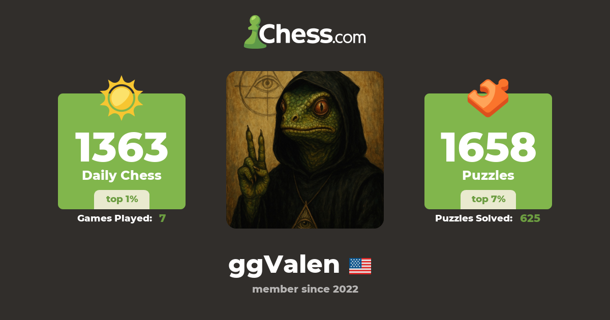 Han Valen (ggValen) - Chess Profile - Chess.com