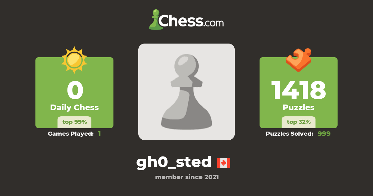gh0_sted - Chess Profile - Chess.com