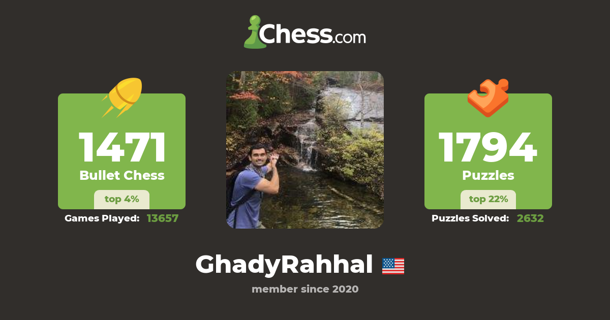 Ghady Rahhal (GhadyRahhal) - Chess Profile - Chess.com