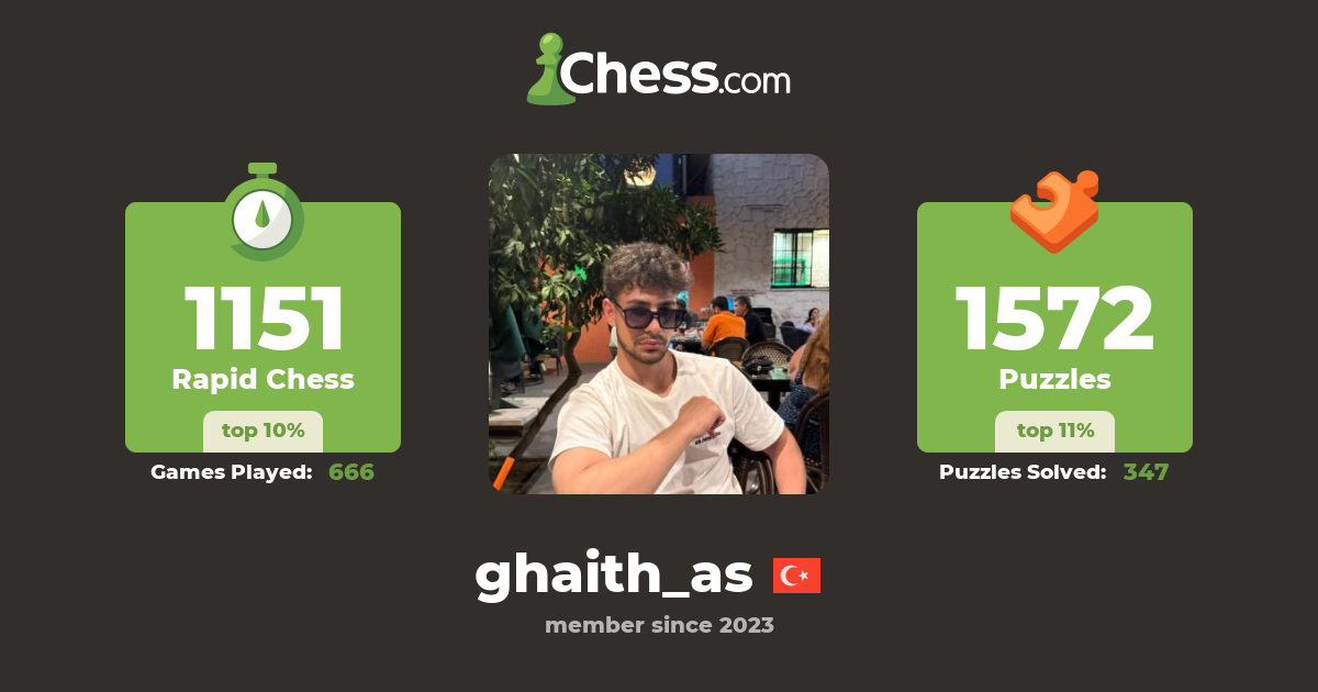 ghaith_as - Chess Profile - Chess.com
