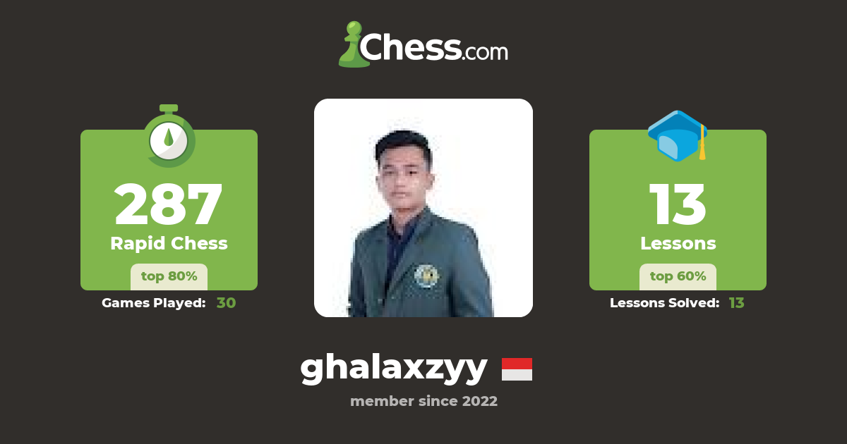 2OO2OO468_ Ari Ghazy Putra Asto (ghalaxzyy) - Chess Profile - Chess.com