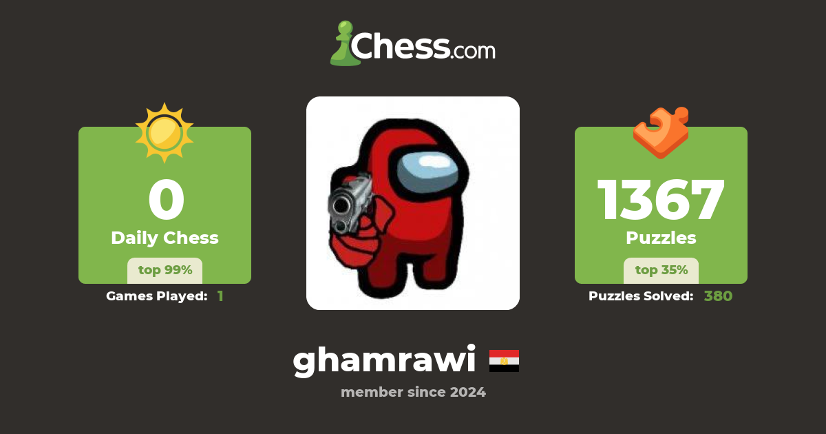 ghamrawi - Chess Profile - Chess.com