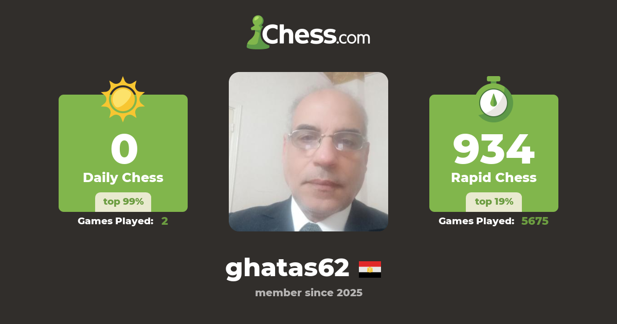 ghatas62 - Chess Profile - Chess.com