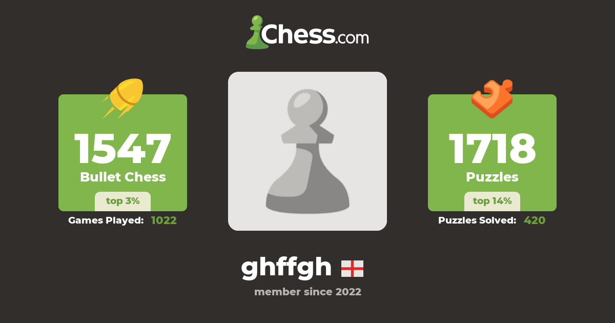 Henry (ghffgh) - Chess Profile - Chess.com