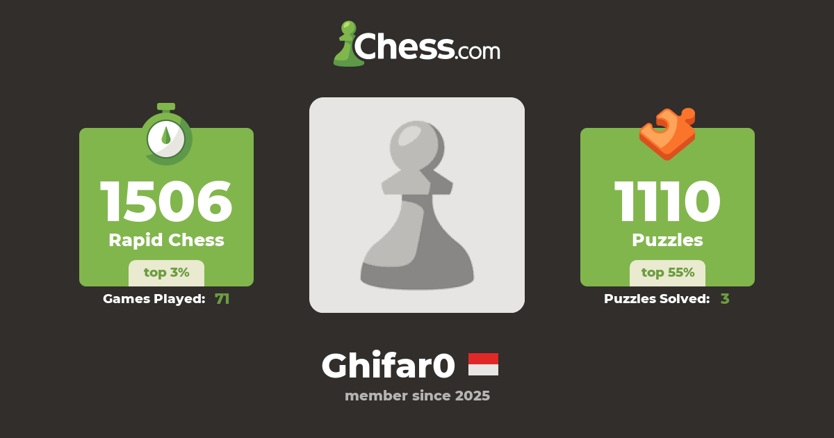 Ghifar0 - Chess Profile - Chess.com