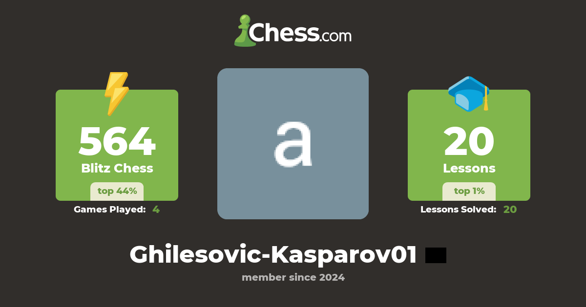 aghiles azzoug (Ghilesovic-Kasparov01) - Chess Profile - Chess.com