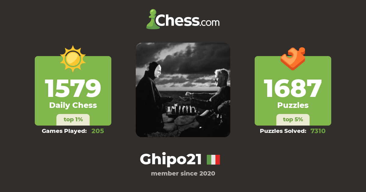 Iacopo Bartelletti (Ghipo21) - Chess Profile - Chess.com