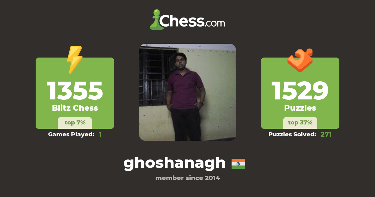 Anagh Ghosh (ghoshanagh) - Chess Profile - Chess.com