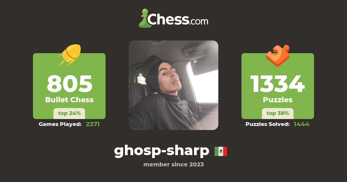 Ghosp Sharp (ghosp-sharp) - Chess Profile - Chess.com