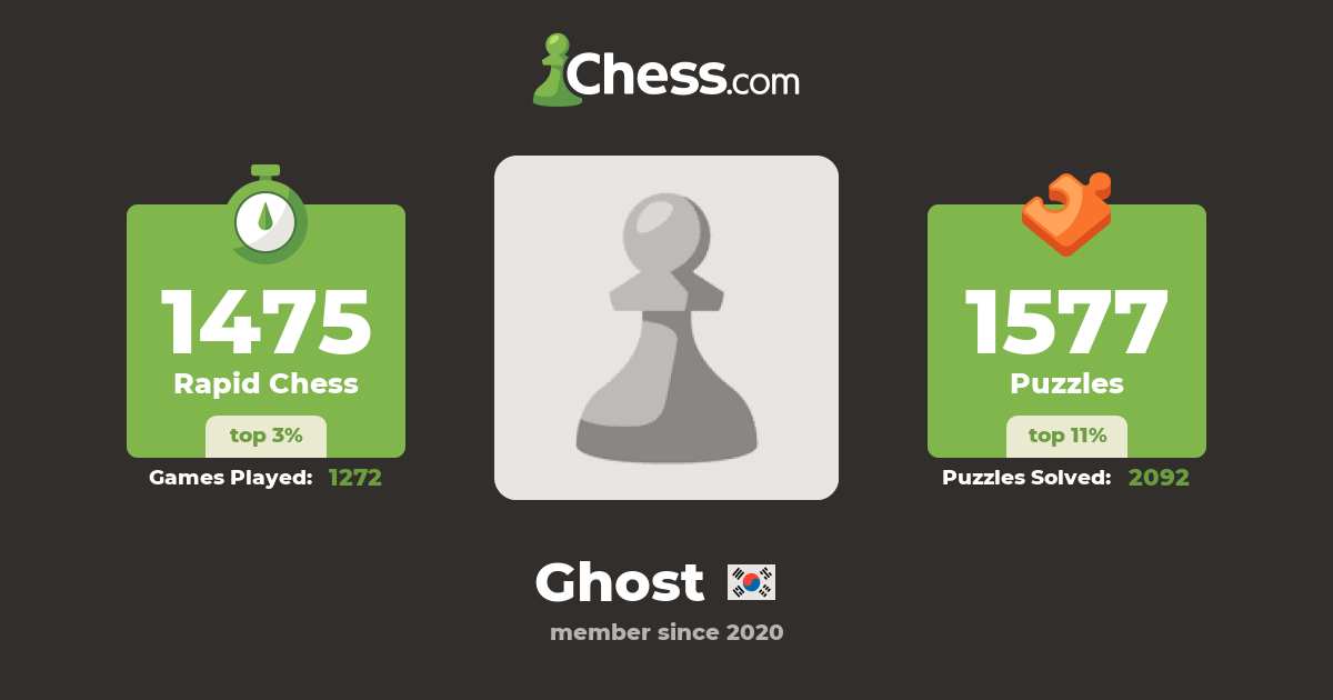 Ghost - Chess Profile - Chess.com