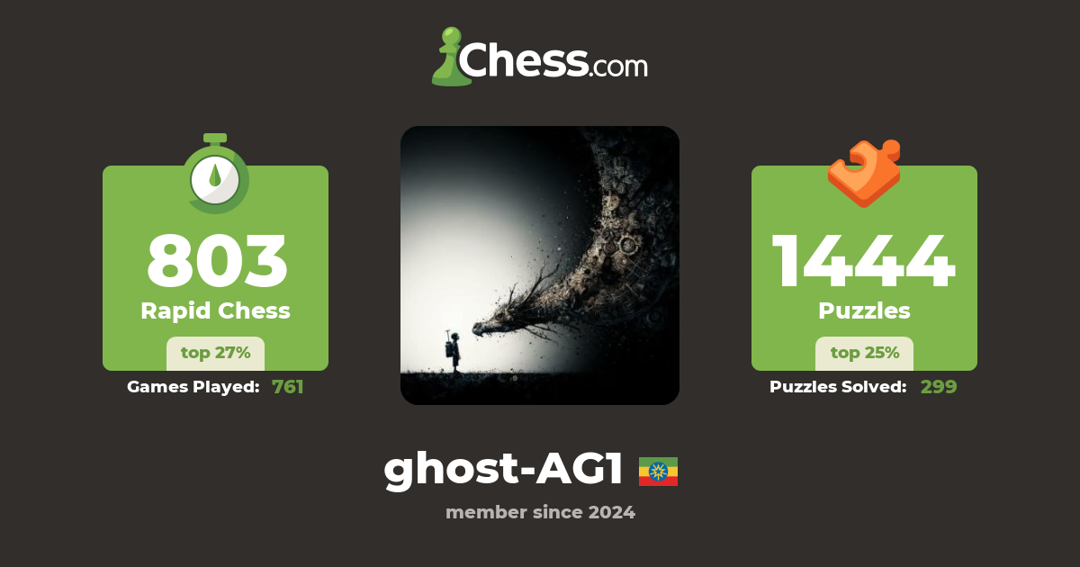 Aman (ghost-AG1) - Chess Profile - Chess.com