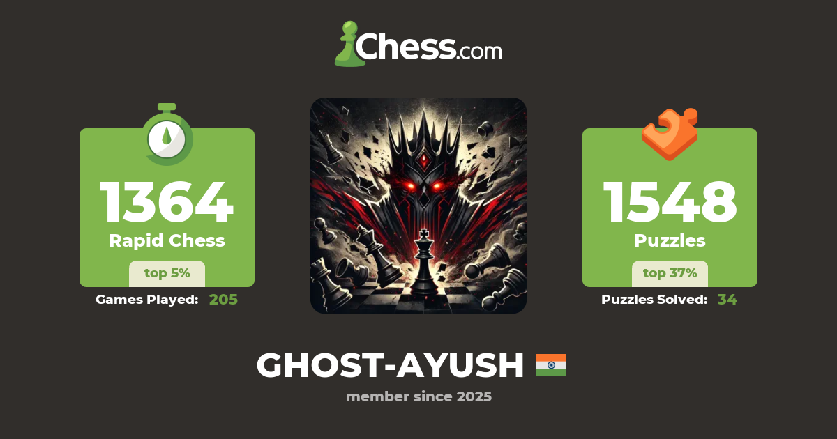Ayush Kushwaha (GHOST-AYUSH) - Chess Profile - Chess.com