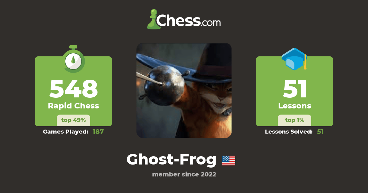 Ghost-Frog - Chess Profile - Chess.com