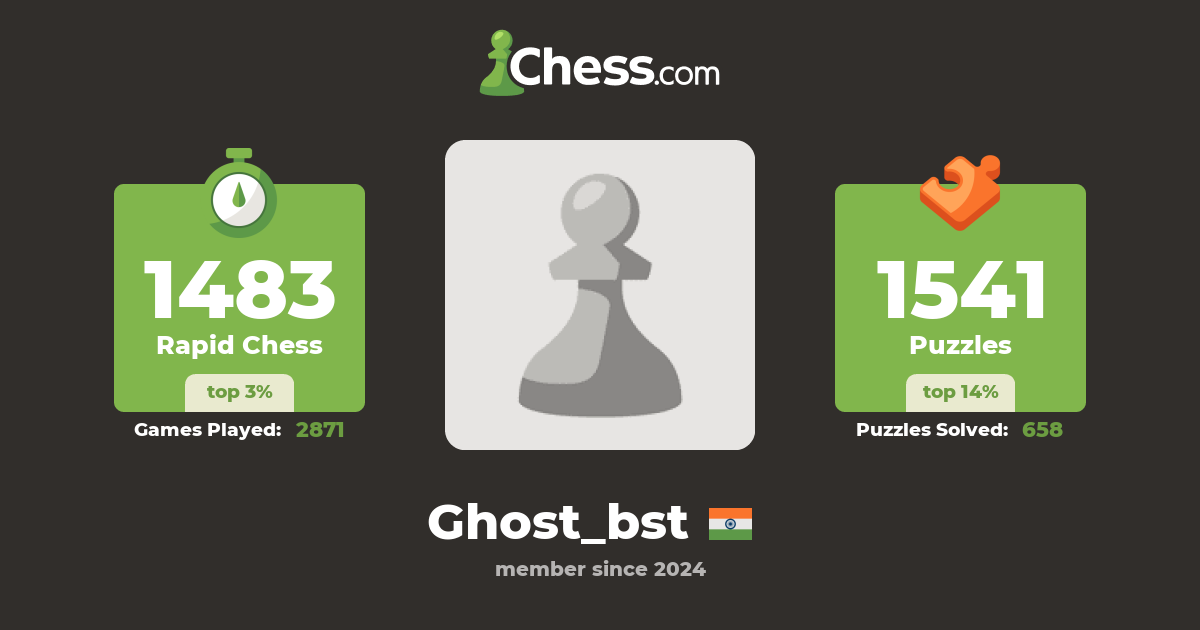 Ghost_bst - Chess Profile - Chess.com