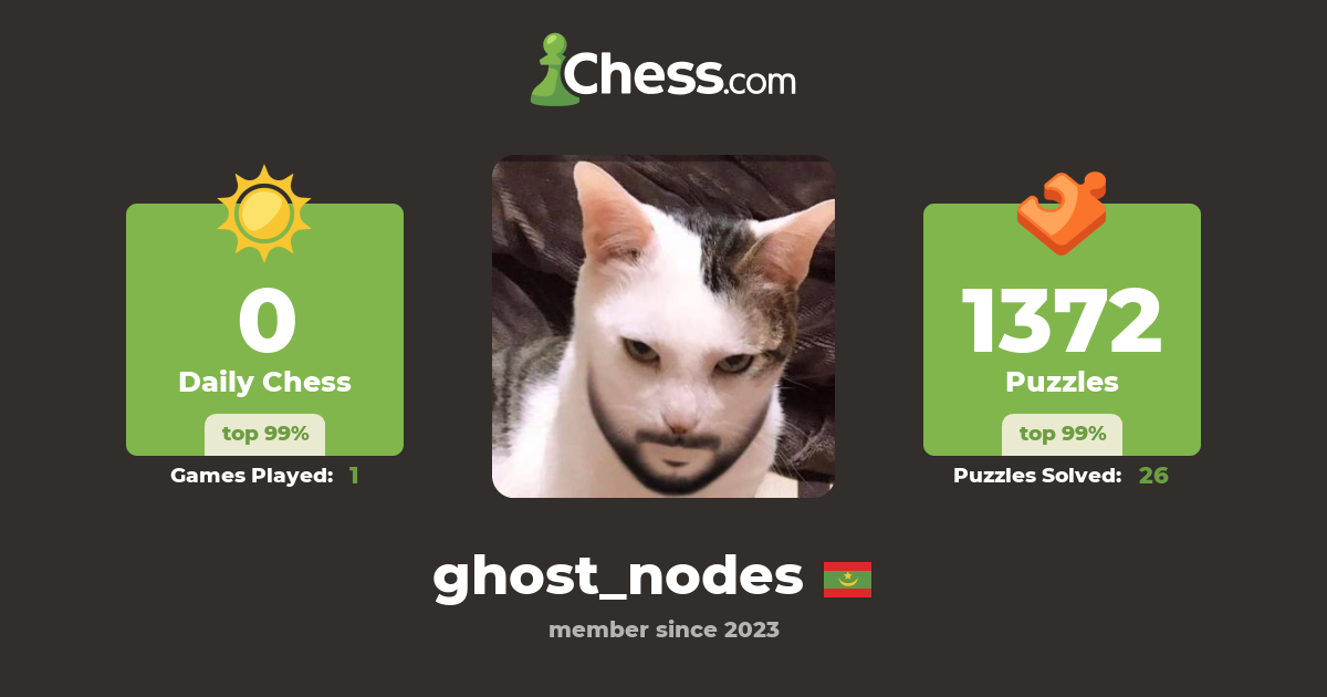 ghost_nodes - Chess Profile - Chess.com