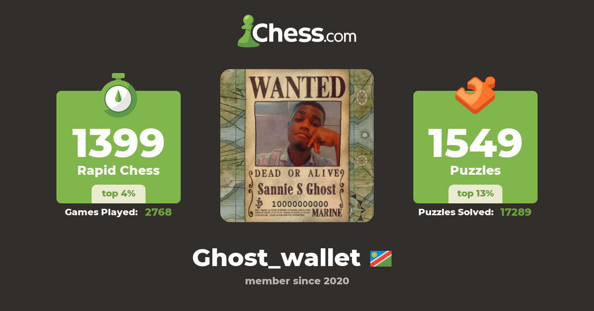 sannie Mannie (Ghost_wallet) - Chess Profile - Chess.com