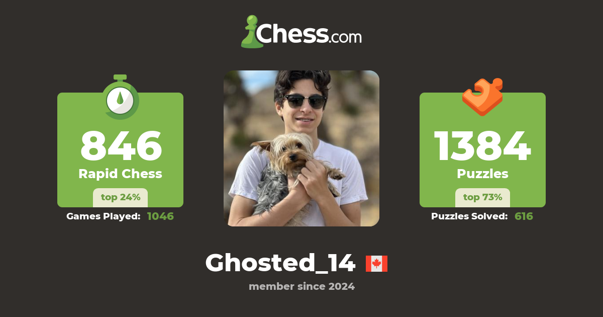 Gael Zeller (Ghosted_14) - Chess Profile - Chess.com