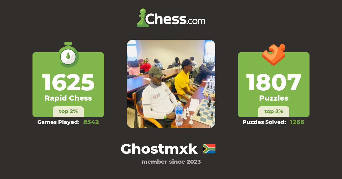 Mxolisi Majola (Ghostmxk) - Chess Profile - Chess.com