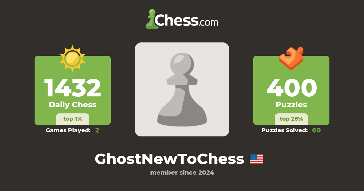 Guess Who (GhostNewToChess) - Chess Profile - Chess.com