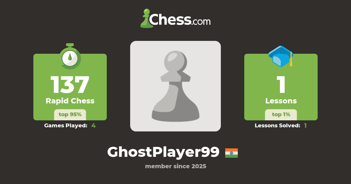 GhostPlayer99 - Chess Profile - Chess.com