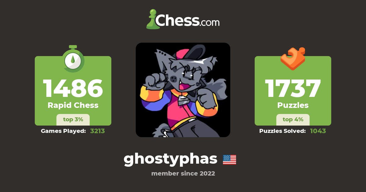 ghostyphas - Chess Profile - Chess.com
