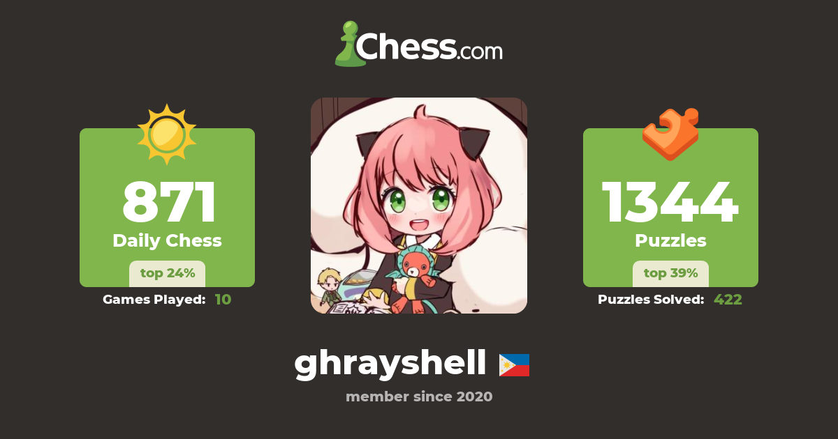 Ghrazielle Rei de Ramos (ghrayshell) - Chess Profile - Chess.com