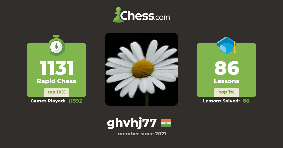 HJjhkjh7 (ghvhj77) - Chess Profile - Chess.com