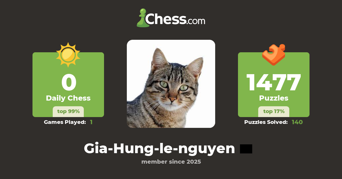 Hung Lê (Gia-Hung-le-nguyen) - Chess Profile - Chess.com