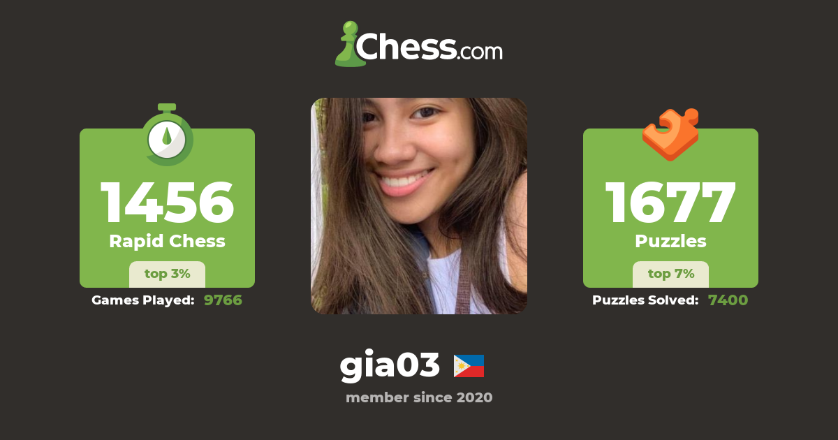 gia03 - Chess Profile - Chess.com