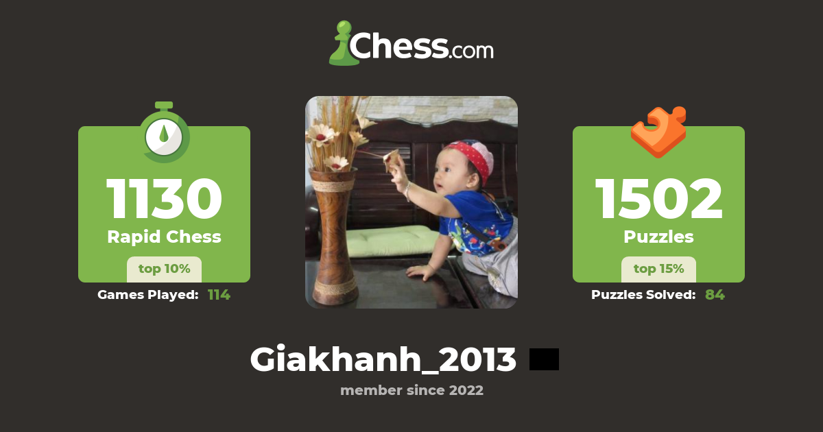 Giakhanh_2013 - Chess Profile - Chess.com