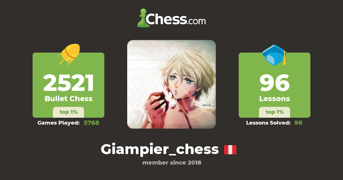 Giampier Yana (Giampier_chess) - Chess Profile - Chess.com