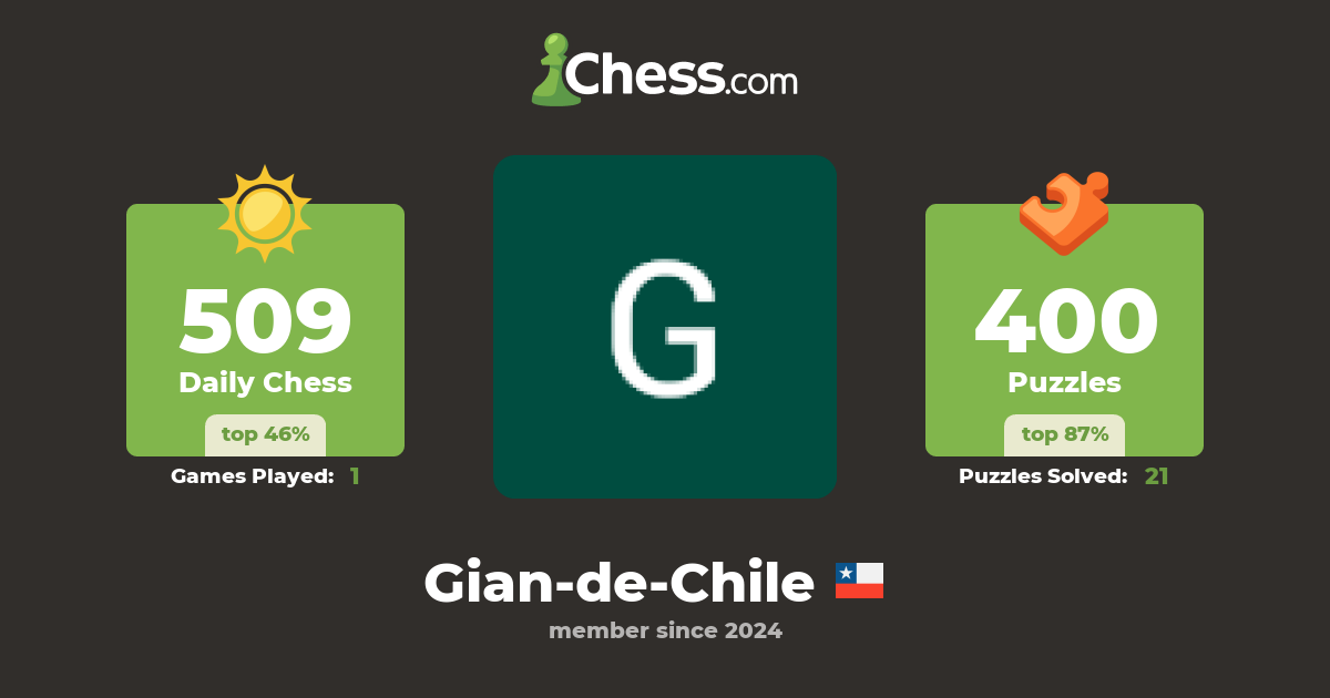 Gian V. (Gian-de-Chile) - Chess Profile - Chess.com