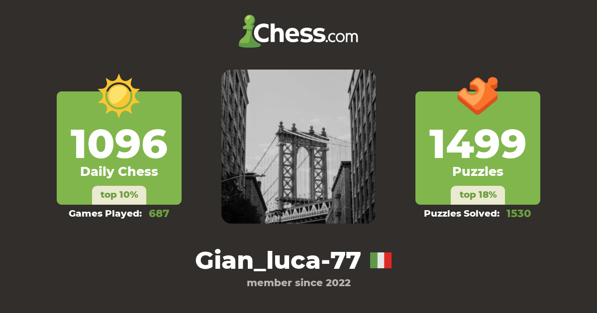 Gian_luca-77 - Chess Profile - Chess.com