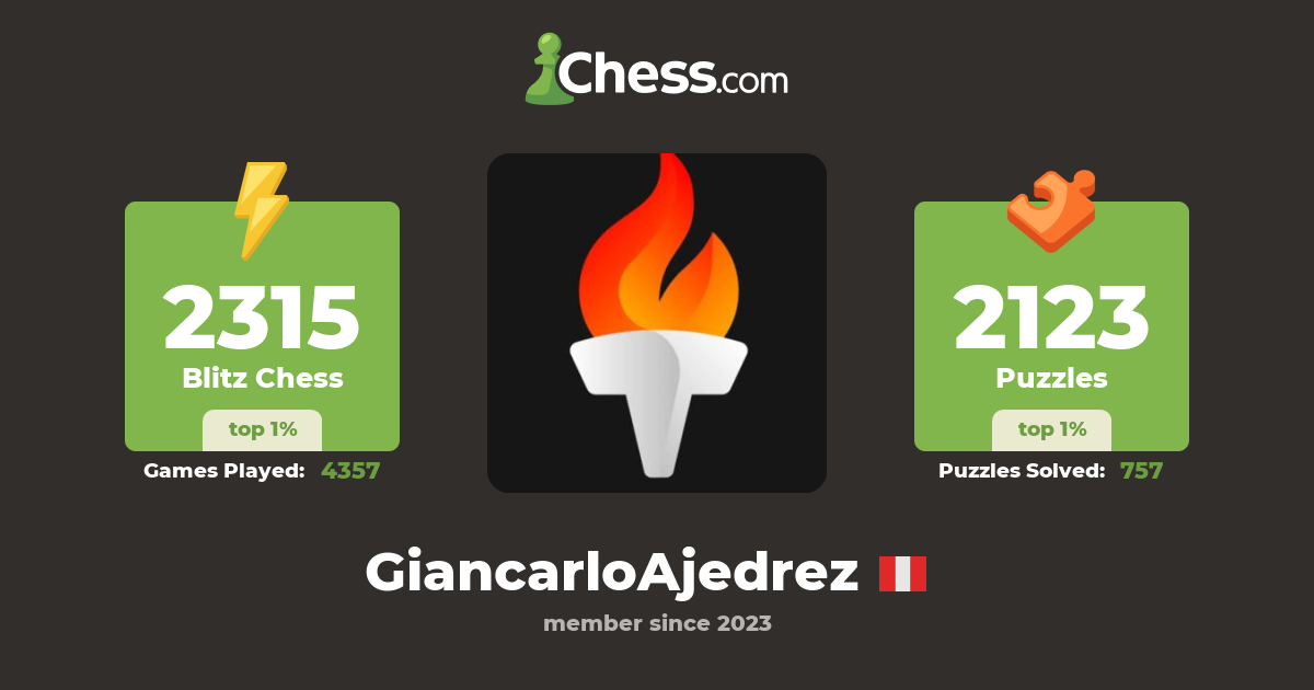 TORCH TAEKWONDO (GiancarloAjedrez) - Chess Profile - Chess.com