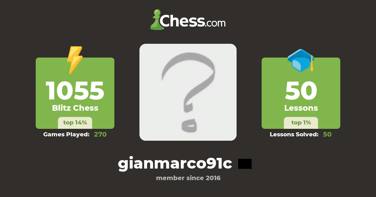 Gianmarco Sánchez Alva (gianmarco91c) - Chess Profile - Chess.com