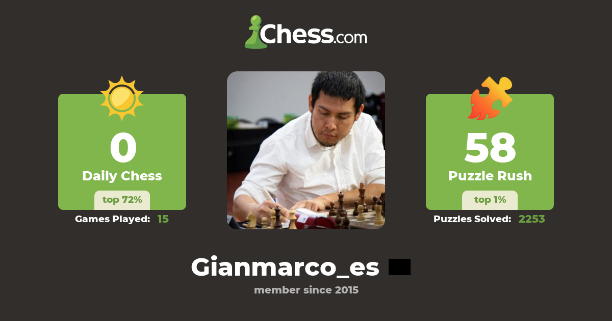 IM Gianmarco Leiva (Gianmarco_es) - Chess Profile - Chess.com